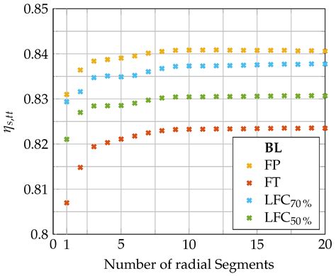 development of a multi segment parallel compressor model for a boundary