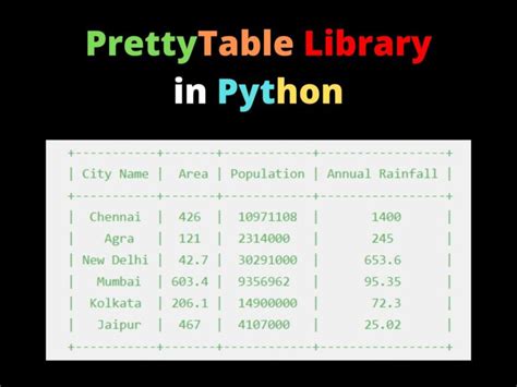Table Output With Prettytable Library In Python Copyassignment