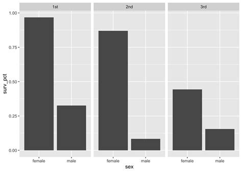 Lesson Data Wrangling Data Science In R A Gentle Introduction