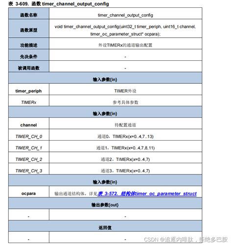Gd32篇 二、gd32timer输出pwmgd32 Pwm Csdn博客