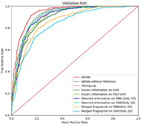 Visualization Of Model Optimization Results Download Scientific Diagram