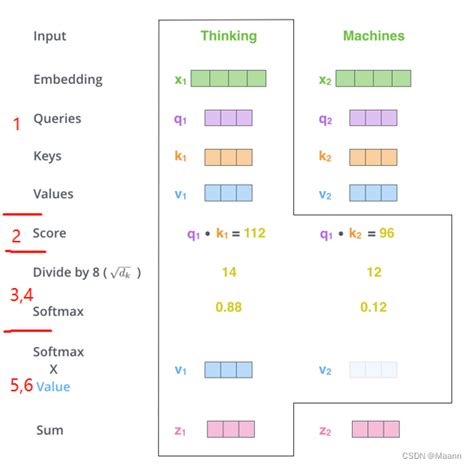 Transformer 模型详解transformer模型 Csdn博客