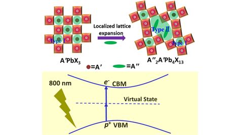 Angewandte Chemie On Twitter Localized Lattice Expansion Of Fapbbr3