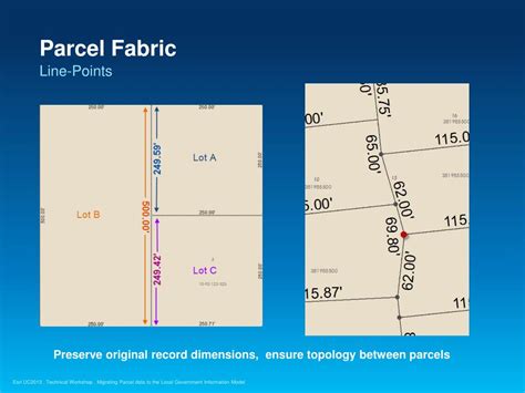 Ppt Migrating Parcel Data Into The Parcel Fabric Solution Powerpoint Presentation Id 4244485