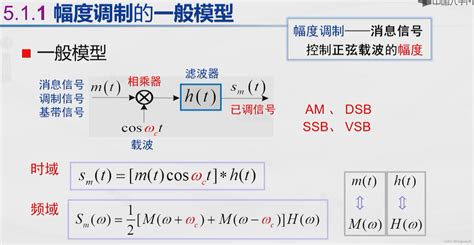 第五章 模拟调制系统 Csdn博客