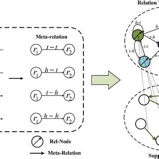 Illustration Of Transductive And Inductive Link Prediction On The Download Scientific Diagram