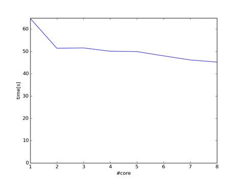 Tensorflowで非負値行列分解nmfをやってみた Python Qiita
