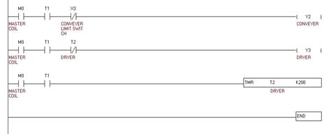 Plc Program To Implement An Automatic Car Wash Process Inside Automation