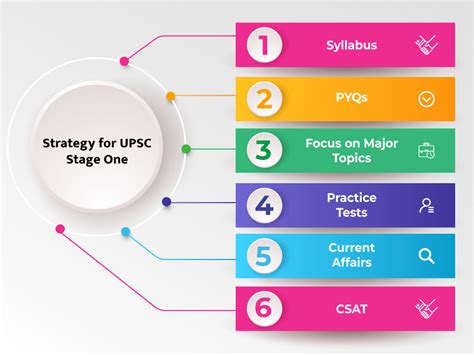 Upsc Strategy To Best Answer Writing Strategy For Anthropology