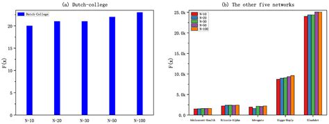 Electronics Free Full Text A Multi Objective Crow Search Algorithm For Influence