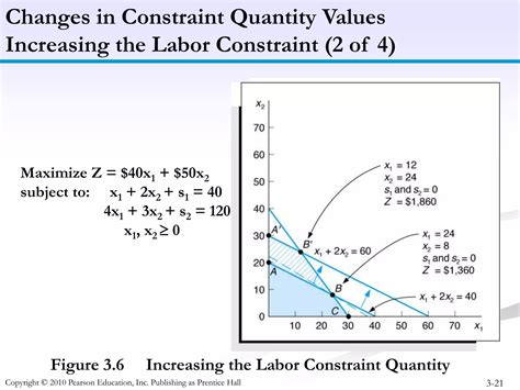 Ch Linear Programming Ppt