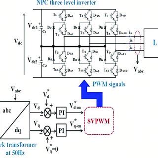 Load Voltage Control Using Three Level NPC Inverter And SVPWM Where Download Scientific