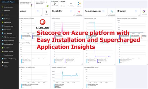 Sitecore On Azure Platform With Easy Installation And Supercharged Application Insights