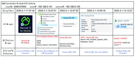 An Actual Case Of Privileged User Behavior Audit A Privileged User
