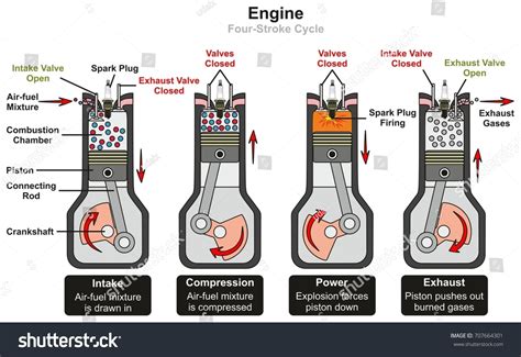 Engine Four Stroke Cycle Infographic Diagram Stock Illustration 707664301 Shutterstock