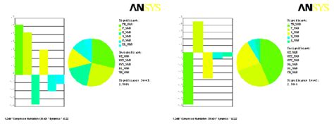 Sensitivity Analysis Of The Horizontal And Vertical Displacement For