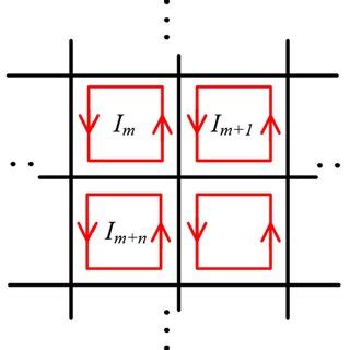Diagram Of Current Density Calculation Download Scientific Diagram
