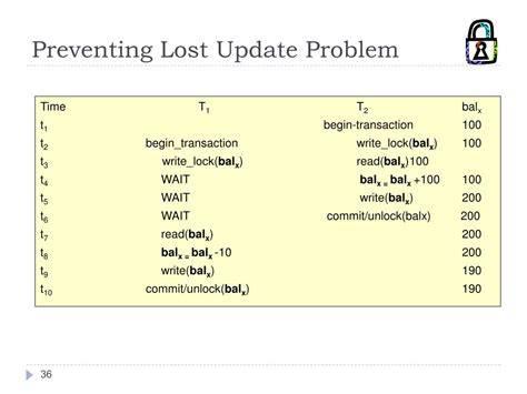 ppt transaction management concurrency control and recovery