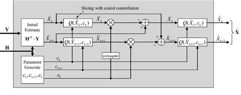 Figure 4 From Design And Implementation Of Mimo Ofdm Baseband Processor For High Speed Wireless