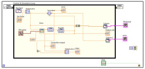 Front Panel Of Pid Simulation Vi Download Scientific Diagram