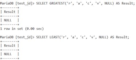 MySQL GREATEST And LEAST MySQLCode