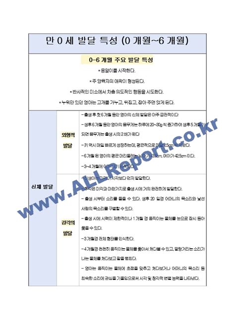 만0세 표준보육과정 및 발달특성 알려드려요 올레포트
