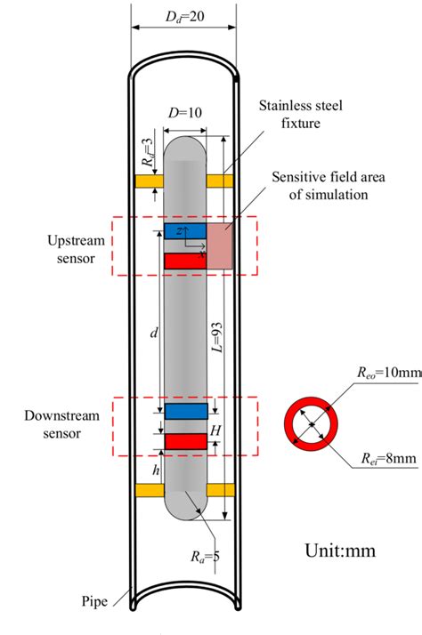 Figure 1 From Flow Measurement Of Oil Water Two Phase Flow At Low Flow Rate Using The Plug In