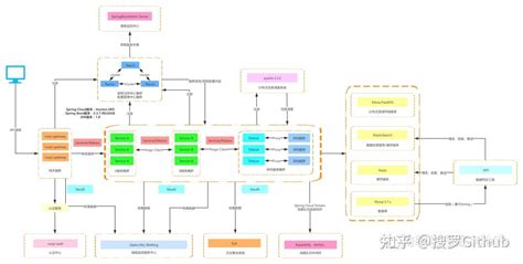 盘点 12 个物联网开源项目，yyds 知乎