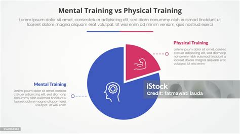 정신 대 신체 훈련 비교 원형 차트 모양으로 평면 스타일의 원을 사용한 슬라이드 프레젠테이션을 위한 반대 인포그래픽 개념 Mental Wellbeing에 대한 스톡 벡터