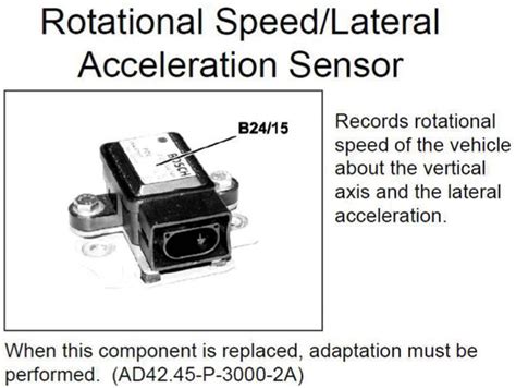 Lateral Acceleration Sensor Symptoms At Juliana Heinen Blog
