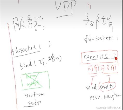 嵌入式linux应用开发——网络编程、多线程编程（所学课程来源百问网） 嵌入式linux编程教程 csdn博客