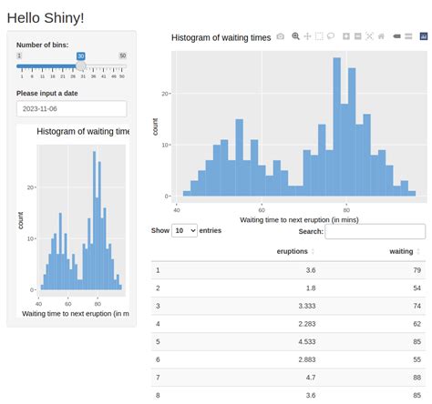 Effect Of Shiny Widgets With Google Lighthouse R Bloggers