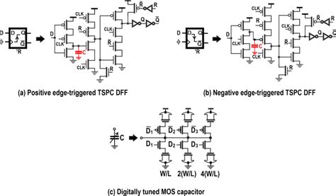 True Single Phase Clock DFF With Reset Download Scientific Diagram