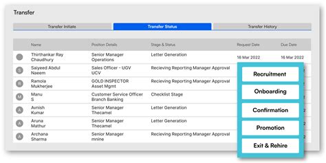 Transformasi Digital Siklus Hidup Karyawan Dengan PeopleStrong