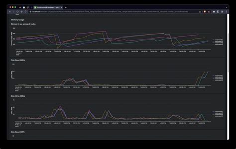 Display Cockroachdb Metrics In Splunk Dashboards Dev Community