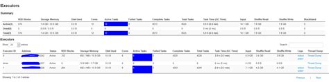 Pyspark How Can I Understand If Tasks Parallelism Is Efficient In