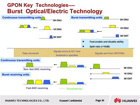 Huawei Gpon Fundamentals Pdf Computer Networking Computing