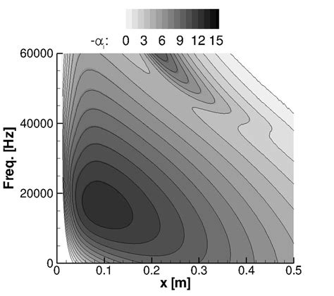 Favorable Pressure Gradient Flat Plate Boundary Layer With Φ 60deg Download Scientific