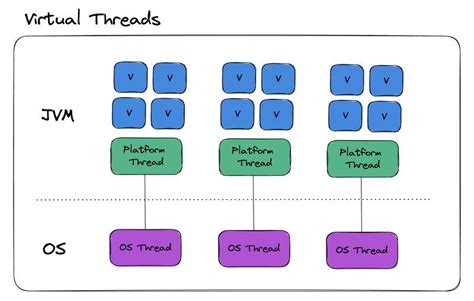 Manuel Bogner On Linkedin Linkedinnetwork Virtualthreads Jdk21