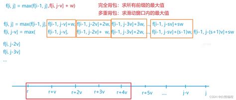 动态规划 多重背包 多重背包问题 两个限制条件动态规划 csdn博客