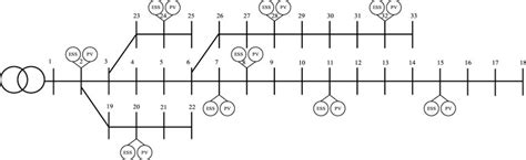 Frontiers Multilevel Optimization Of Economic Dispatching In Active Distribution Network Based