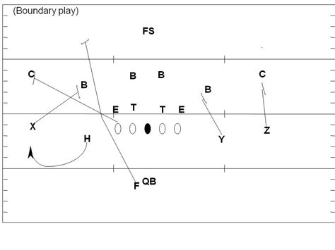 Football 101 The Different Types Of Screen Pass