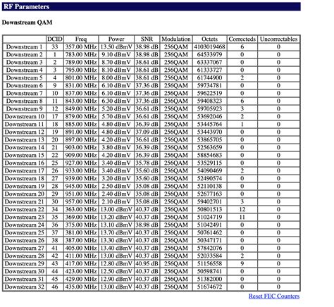 Cable Modem Signal Levels Homenetworking Cable Modem Signal Levels Homenetworking