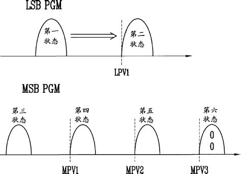 nonvolatile memory device and method of operating the same eureka