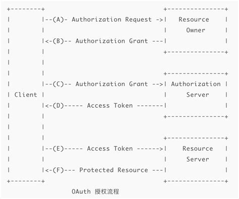 网页授权 Easywechat