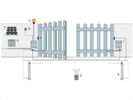 Swing Gate Automation Heavy Duty Steel Adjustable Lengths Up To 12 Feet Silent Operation
