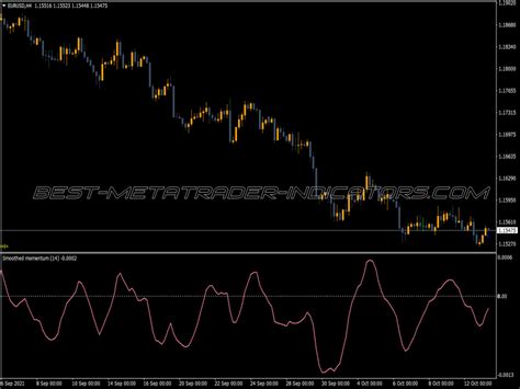 Momentum Indicator ⋆ Top Mt4 Indicators Mq4 Or Ex4 ⋆ Best