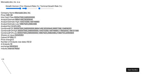 Chartjs Plugin Dragdata Examples Codesandbox