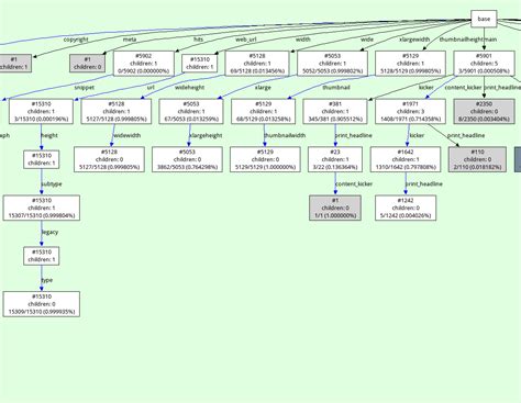 Pypys New Json Parser Pypy