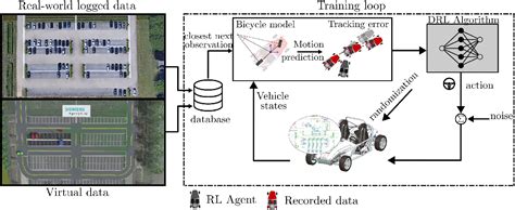 Figure 1 From Reinforcement Learning From Simulation To Real World